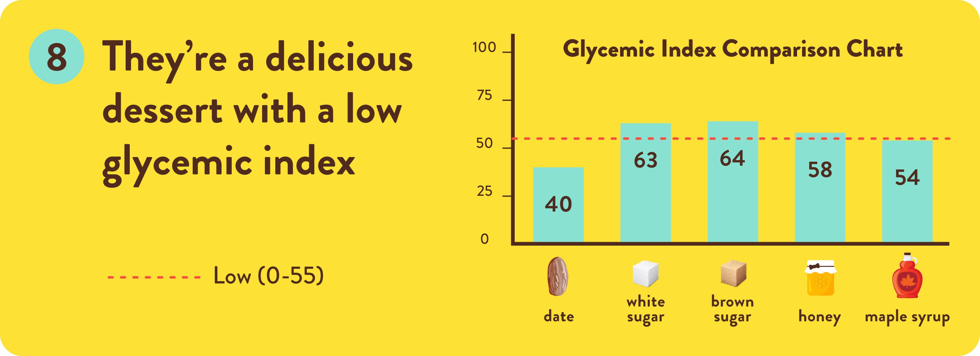9 Reasons to Eat Medjool Dates Every Day